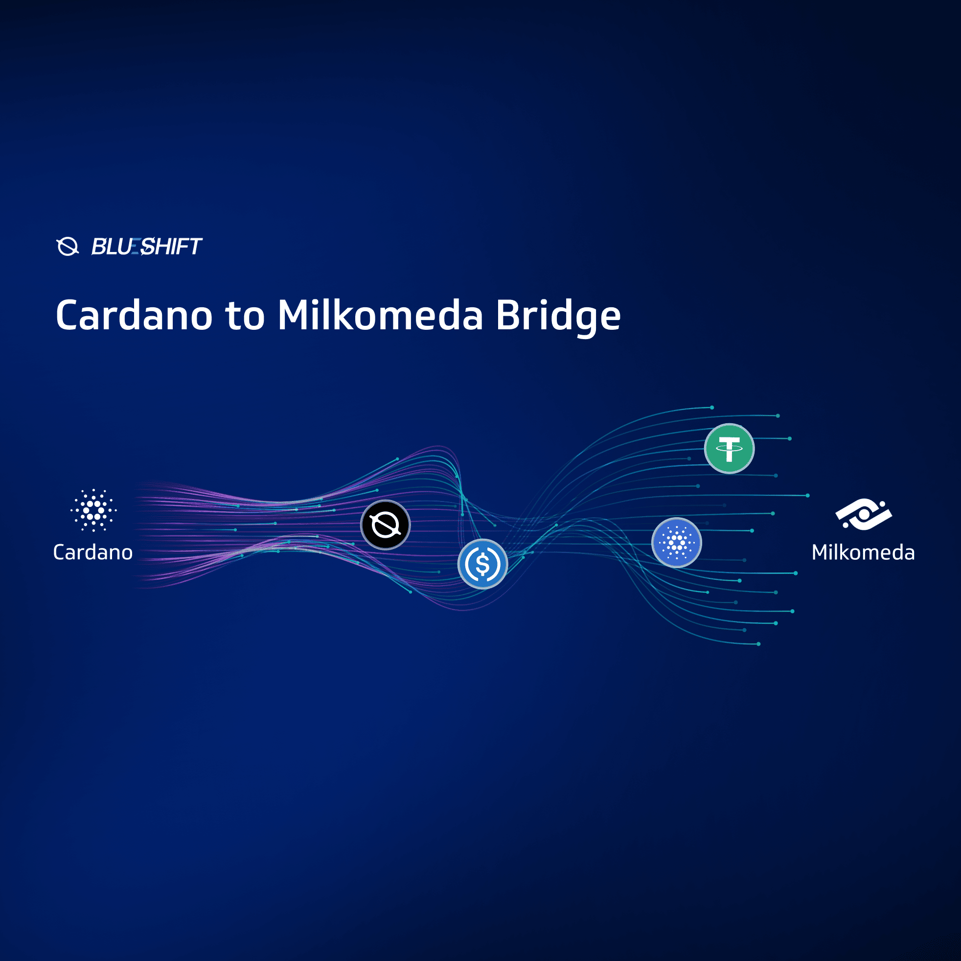 Bridging ADA & Cardano Assets to Blueshift Directly from our UI - Blueshift